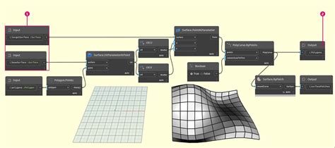 Creating A Custom Node Dynamo Creating A Custom Node Dynamo
