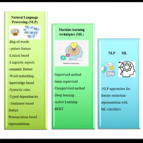 Pdf Twitter Hate Speech Detection A Systematic Review Of Methods