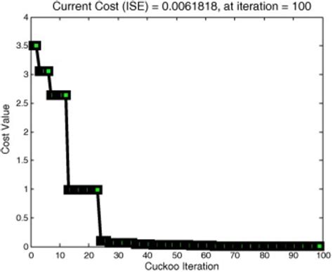 Diagram Of The Cost Function Reduction Download Scientific Diagram