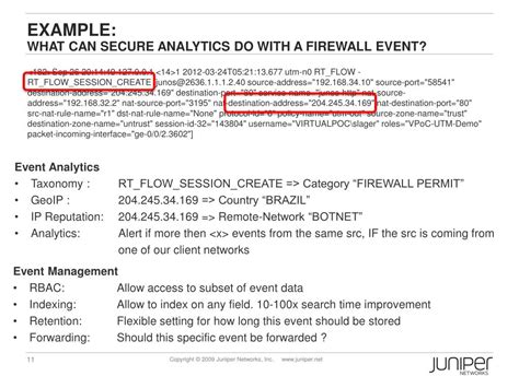 Ppt Juniper Secure Analytics Jsa Overview Powerpoint Presentation