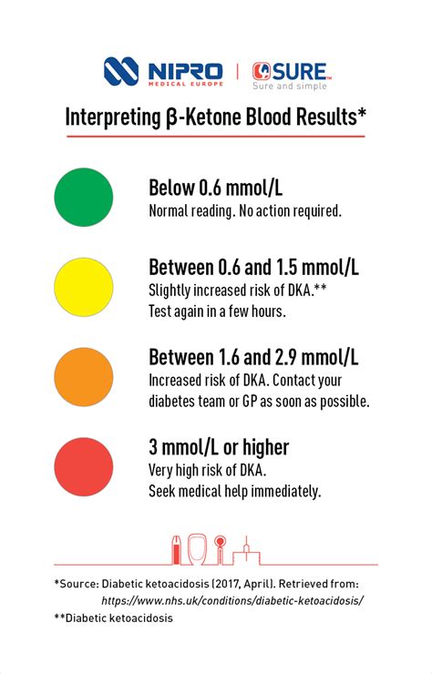Lab Values Of Diabetic Ketoacidosis At Eileen Porras Blog