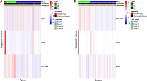 Heatmap Were Generated By Unsupervised Hierarchical Clustering Of 3 Download Scientific Diagram