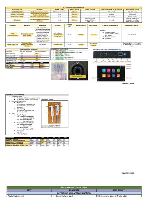 Cc2 Summary P M Pdf Magnesium Electrolyte