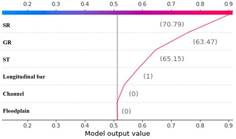 Machine Learning Based Uranium Prospectivity Mapping And Model Explainability Research