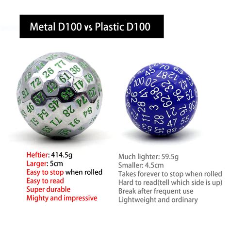 Haxtec Glow In The Dark Metal D100 Dice Silver Glowing Green Haxtec Dice