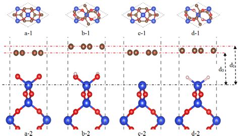 optimized structures of o unsat o sat si unsat and si sat with