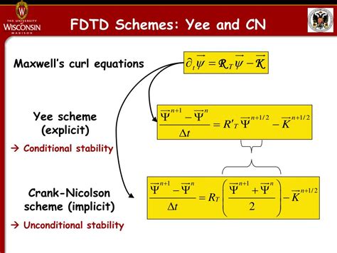 Ppt The Accuracy Of Adi Fdtd Recent Insights About Truncation Errors