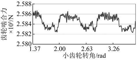 loaded meshing stiffness of hypoid gear zhy gear