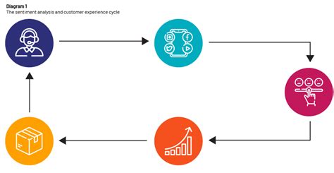 Boosting Performance With Esg Sentiment Analysis Acuity Knowledge Partners