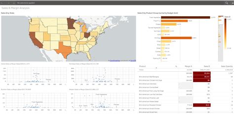 qlikview vs qlik sense qlikview