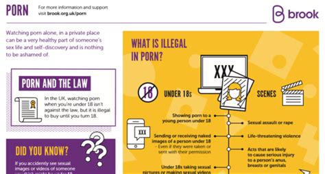 Free RSE Resources Brook