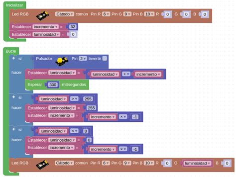 Reto 13 Intensidad De Led Rgb Con Pulsador Sistemas De Control