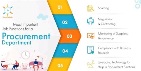 Procurement One Of The Most Crucial Functions In All The Industries