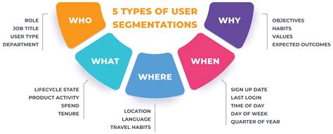 Data Structures For Efficient Algorithm Design