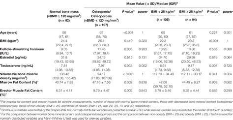 Table 2 From The Role Of Sex Hormones On Bone Mineral Density Marrow