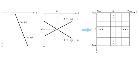 Analogue Gauge Reader Using Computer Vision By Abhijeet Nayak Medium