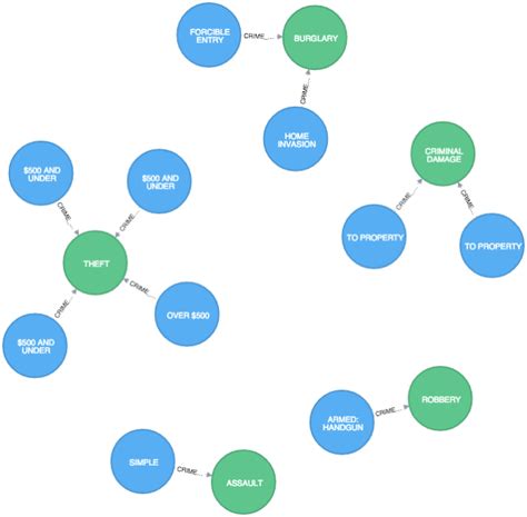 Spark Generating CSV Files To Import Into Neo J Java Code Geeks