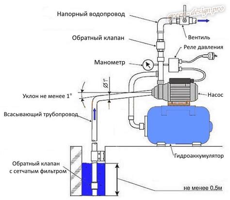 Статья про Что такое гидрофор и как он работает с аудио подкастом