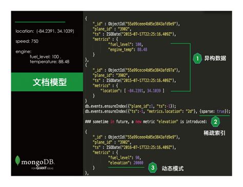 Mongodb 表设计mongodb数据表设计怎么写 Csdn博客