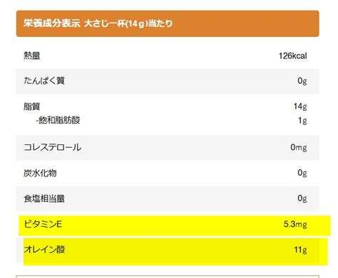 Im5481 日清一番搾りべに花油 的日文營養成份 Facebook