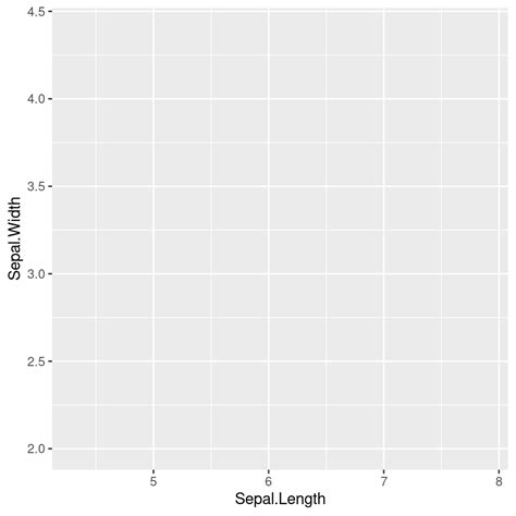 Plotting With Ggplot2
