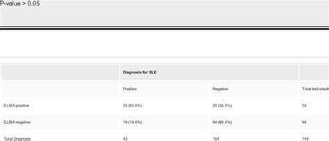 Variables Collected And Used For Calculating The Sensitivity