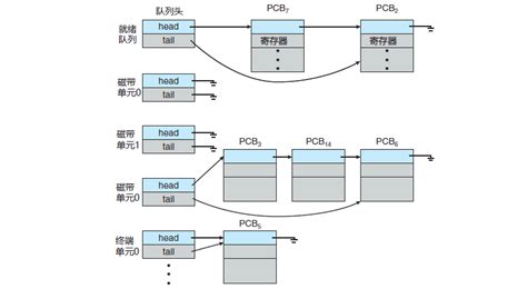 操作系统面试题（史上最全、持续更新） csdn博客