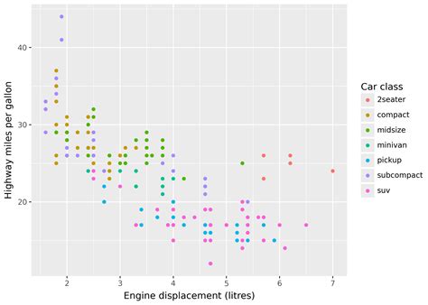 Shortcut Functions Plotnine 0 15 3