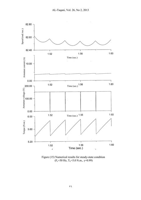 Continuous And Discontinuous Conduction Pdf Radio Control Hobbies