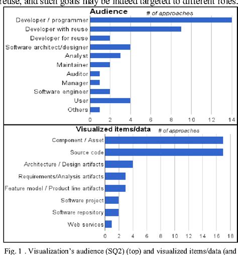 Figure 1 From Using A Task Oriented Framework To Characterize Visualization Approaches