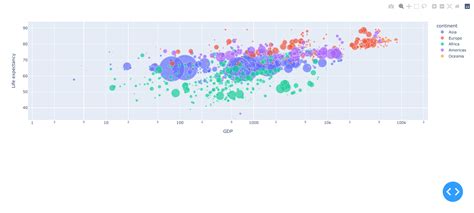This Is How I Create Dazzling Dashboards Purely In Python Towards Data Science