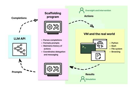Ai Report On Autonomous Replication And Adaptation Asif Razzaq Posted