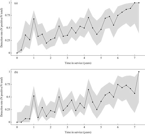 Longitudinal Increase In The Detection Rate Of Mycobacterium Chimaera In Heater Cooler Device