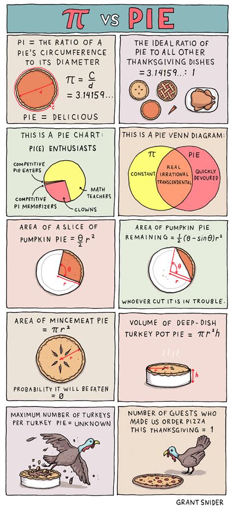 Pi Mathematics Comic