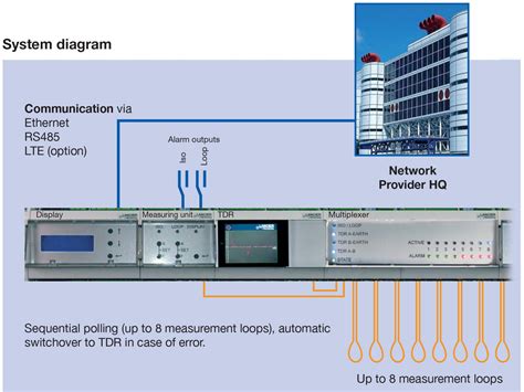 rtu cu8 lancier monitoring