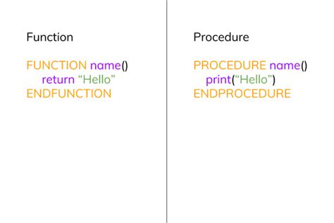 Subroutines Coding Introduction To Python V3