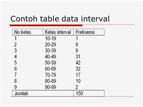 Detail 20 Contoh Data Nominal Koleksi Nomer 21