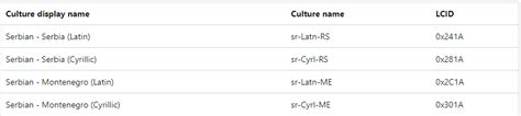 c why are certain cultures missing from cultureinfo getcultures