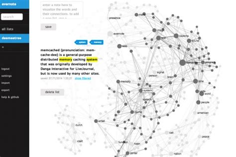 Evernote And IPhone Notes As A Text Network Graph Nodus Labs