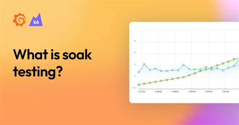 Soak Testing A Beginners Guide Grafana Labs