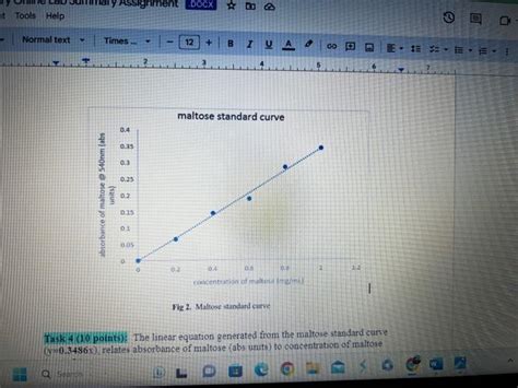 Solved Spectrophotometry Lab Assignment Maltose Standard
