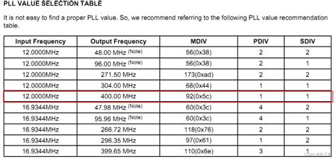 裸机开发三 —— S3c2440时钟minis3c2440 初始堆栈指针 Csdn博客