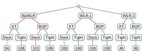 Figure 19 From Supervised Time Series Classification For Anomaly