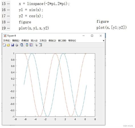 MATLAB 控制语句 数组操作 符号运算 绘图 文件和数据的处理二 阿里云开发者社区