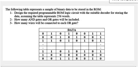 The Following Table Represents A Sample Of Binary Data To Be Stored In The Rom Data 1 0 0 1 1 0