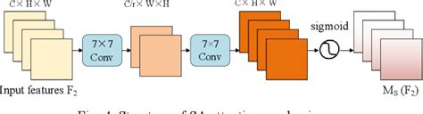 Figure 4 From Optimized And Improved Yolov8 Dense Pedestrian Detection Algorithm Semantic Scholar