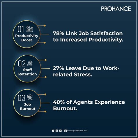 Prohance On Linkedin Workforcemanagement Callcenteroptimization Wfmstrategies Productivity…
