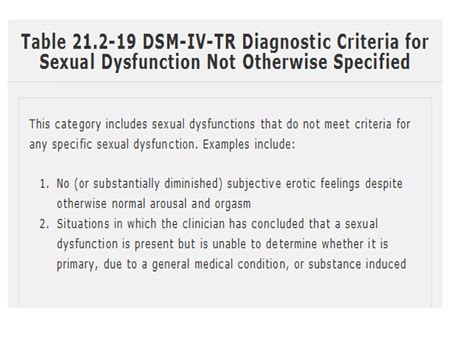 Sexual Dysfunction PPT