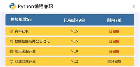 Python菜鸟入门基础篇，零基础小白必看！（附高清pdf） 哔哩哔哩