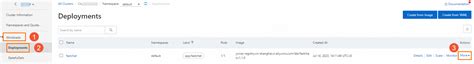 Deploy A Fastchat Application For Aigc In An Ack Serverless Cluster